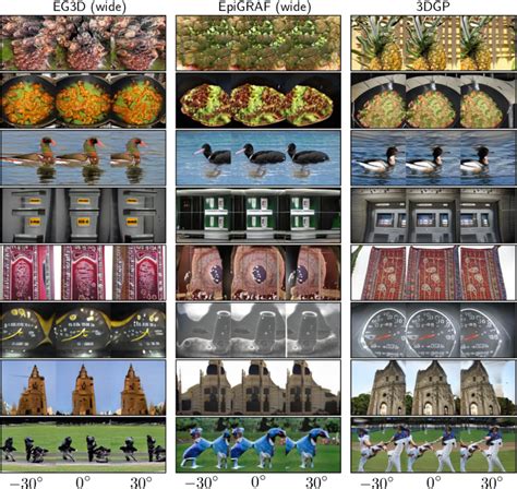 Random Samples For Random Classes On Imagenet 256 2 Random Seed Of 1 Download Scientific