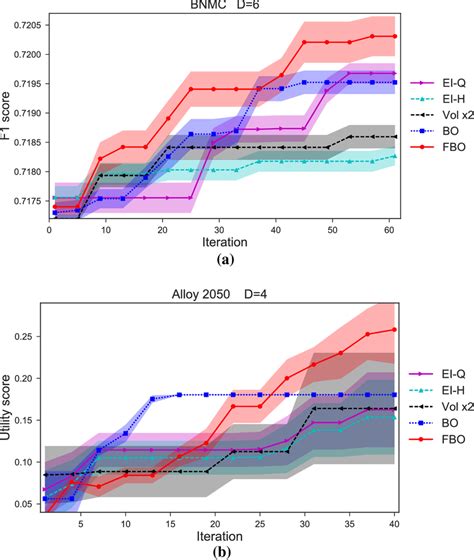 Performance Comparison On Real World Applications Wrt Iterations Download Scientific