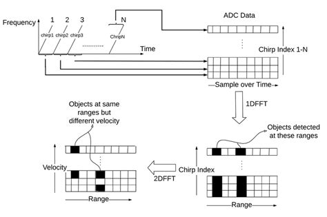 The Analog To Digital Converter ADC Data Is Extracted From The Download Scientific Diagram
