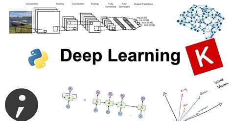 How I Configured My Ubuntu For Deep Learning With Python Python Blvck