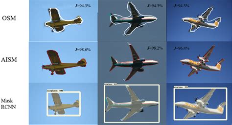 comparisons of result of various instance segmentation methods