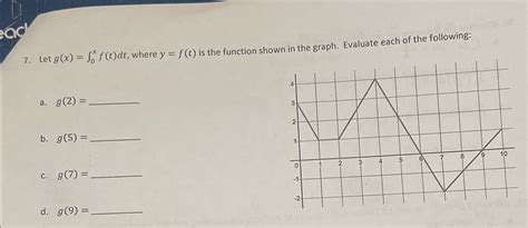 solved let g x ∫0xf t dt ﻿where y f t ﻿is the function