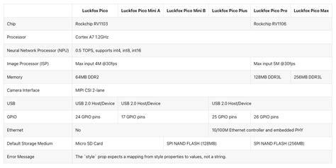 Openwrt Support For Luckfox Pico Max For Only 14 99 Very Cheap Openwrt Router For