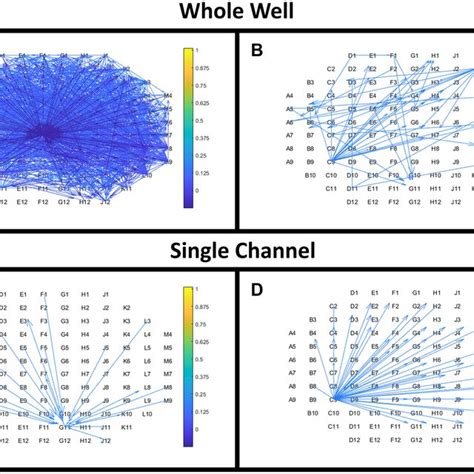 Flow Chart Of The Mea Toolbox Raw Mea Data Files Need To Be Converted Download Scientific