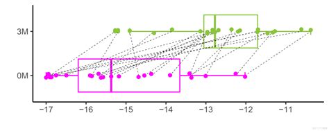 箱型图上加散点python 箱线图加散点图 香奈儿的技术博客 51cto博客