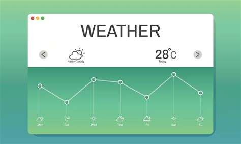 how to build a weather application using a weather api