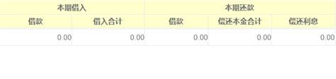 bootstrap table简略说明 web框架