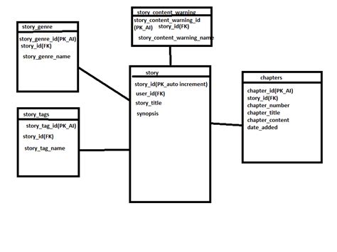 Php Codeigniter 3 Model Function No Return Variable Stack Overflow