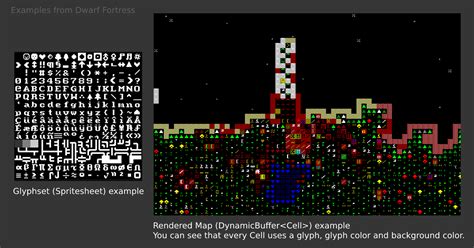Dots Render Non Entity Tiles Inside Entitiesforeach Runity3d