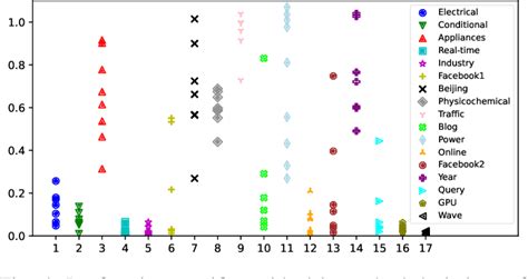 Improving Uncertainty Quantification Of Variance Networks By Tree