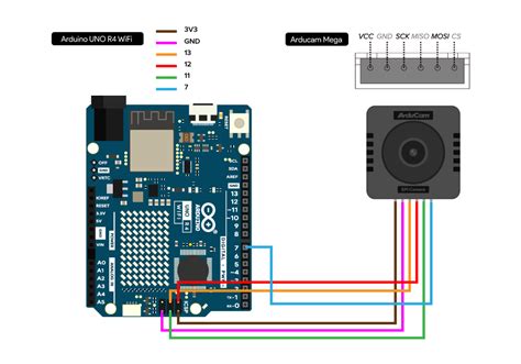 Arduino UNO R4 WiFi Cheat Sheet Arduino Documentation 53 OFF
