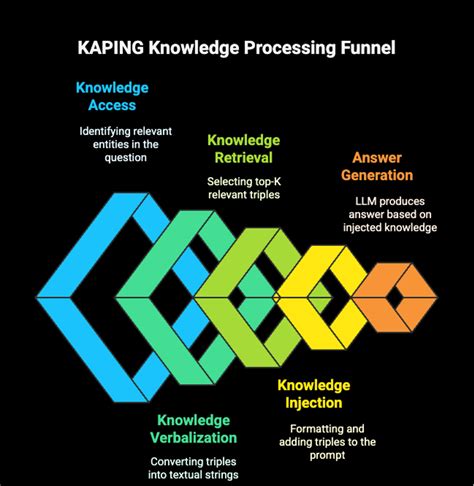 Hyper Tree Planning Teaching Llms To Master Multi Step Tasks By Rhitam Deb Jul 2025 Medium