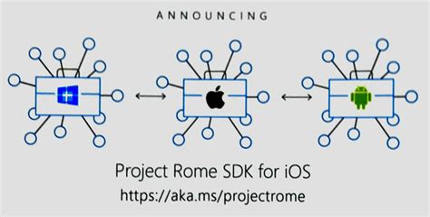 Microsoft Build 2017 Conference Recap Dotnet Catch Blogging Net C And Devops Topics