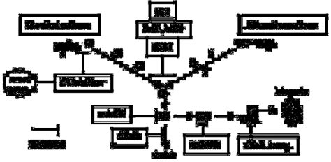 Complement System Diagram From Kirschfink M Download Scientific Diagram