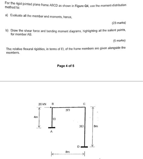 Solved For The Rigid Jointed Plane Frame Abcd As Shown In