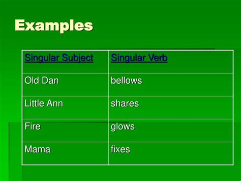 PPT Subject Verb Agreement PowerPoint Presentation Free Download ID