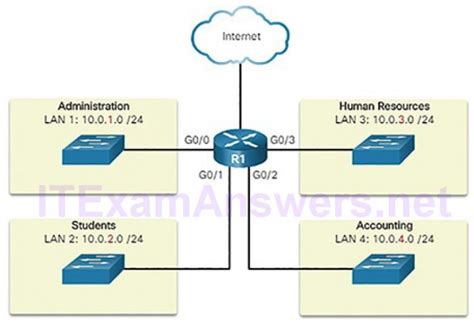 Ccna Cyber Ops Version 11 Chapter 4 Network Protocols And Services