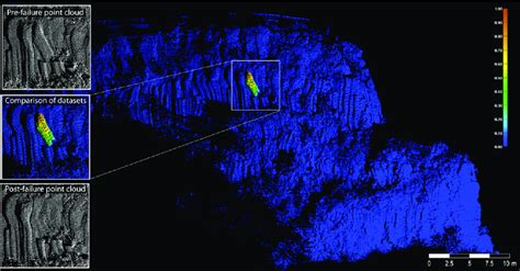 Comparison Of The Sequential Tls Datasets Each Point Of The 3 D Point