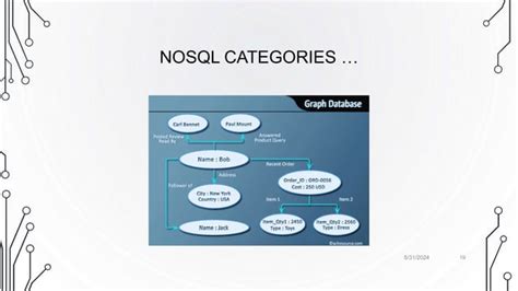 Nosql Fundamentals Powerpoint Presentation Ppt