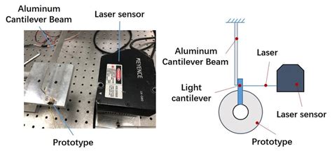 Measuring Principle Of Output Torque Download Scientific Diagram