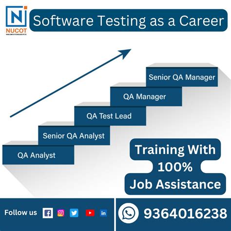Nucot Bangalore On Linkedin Softwaretesting Testing Software Manualtesting Automationtesting…