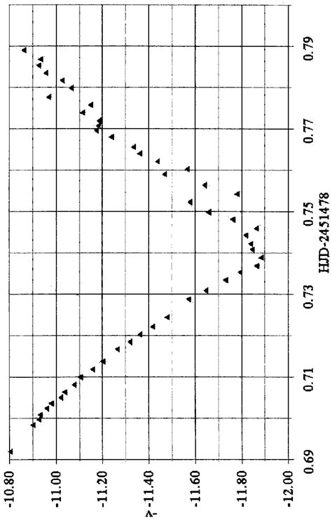 Primary Minimum Of The 107 Day Beta Lyrae Type Binary Vx Lacertae Download Scientific Diagram Primary Minimum Of The 107 Day Beta Lyrae Type Binary Vx Lacertae Download Scientific Diagram