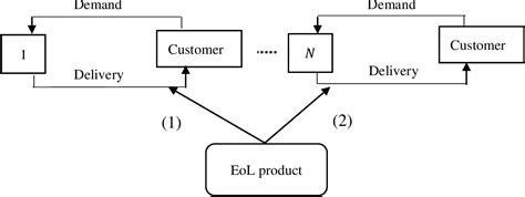 Figure 1 From Genetic Algorithm And Monte Carlo Simulation For A