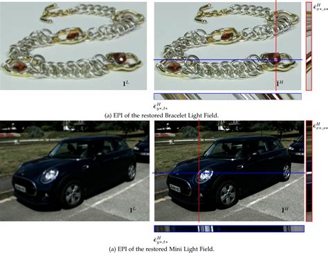 Figure 1 From Light Field Super Resolution Using A Low Rank Prior And Deep Convolutional Neural