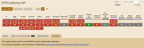 Webotp Api를 활용한 Sms 본인인증 기능 구현하기 재그지그의 개발 블로그