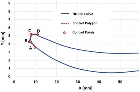 Generated Nurbs Curves And Control Points To The Selected Curvature