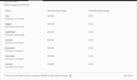 Comcast Is Cheating People On Monthly Data Usage TechPowerUp Forums