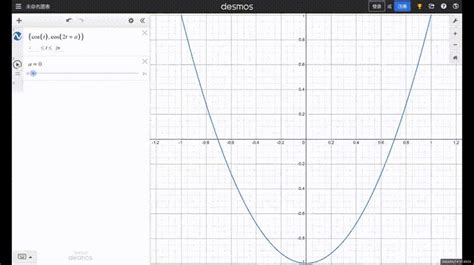 李萨如图形二三事 知乎