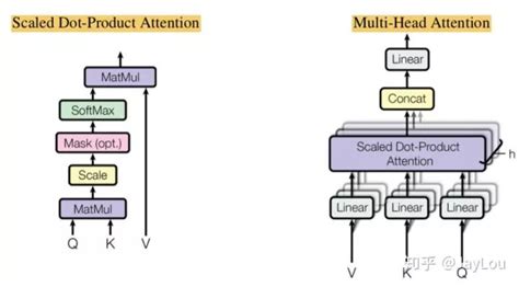 nlp史上最全预训练模型汇总 csdn博客