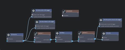 reference graphs — deepstream 6 2 release documentation