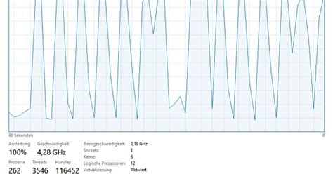 Cpu Usage Album On Imgur