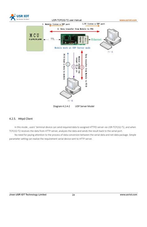 Serial TTL UART Ethernet Module At Piece Ethernet Module In Chennai ID