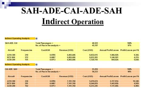evaluation short operation segment ppt