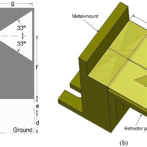 a antenna geometry not to scale and parameters a 0 05 b 0 1