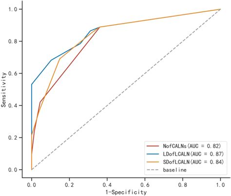 Construction Of A Nomogram Model For Predicting Peritoneal Metastasis