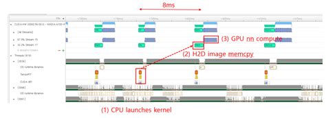 incomprehensible overhead in tritonserver inference · issue 4812