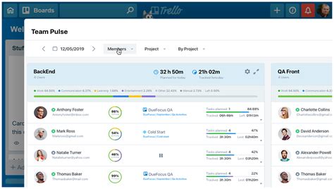 Trello Integration With DueFocus Time Tracking Software Trello Integration With DueFocus Time Tracking Software