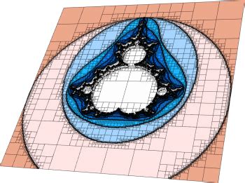 MFEM Finite Element Discretization Library