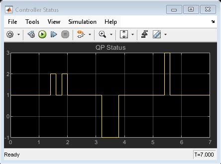 Simulate MPC Controller With A Custom QP Solver MATLAB Simulink
