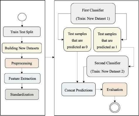 Two Stage Classifier For Detecting Campaign Negativity With Axis Fatemeh Rajabi