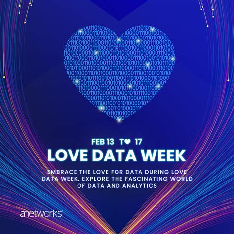 a networks on linkedin datalove lovedataweek valentinesanalytics techlove dataromance…