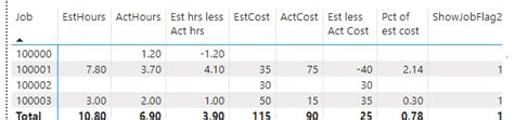 Solved Pbi Dec 2021 Cannot Add Measure To A Filter Microsoft Fabric Community