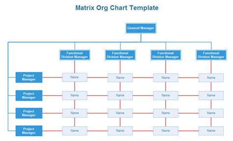 Matrix Structure Diagram