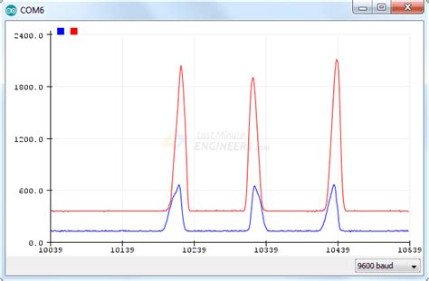 Interfacing Max30102 Pulse Oximeter And Heart Rate Sensor With Arduino