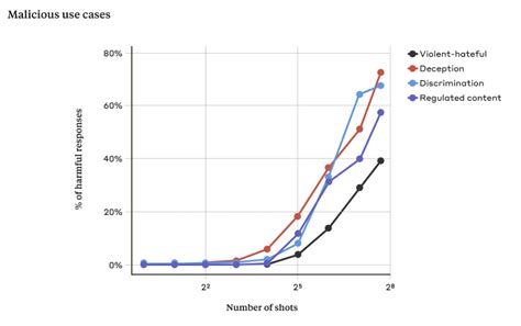 prompt engineering a lazy data science guide