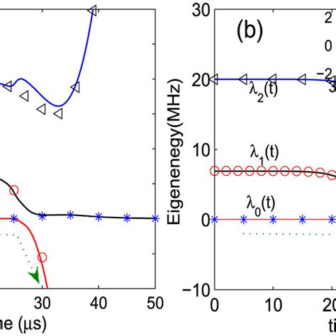 A Schematic Representation Of The Energy Level Structure For A Pair Download Scientific
